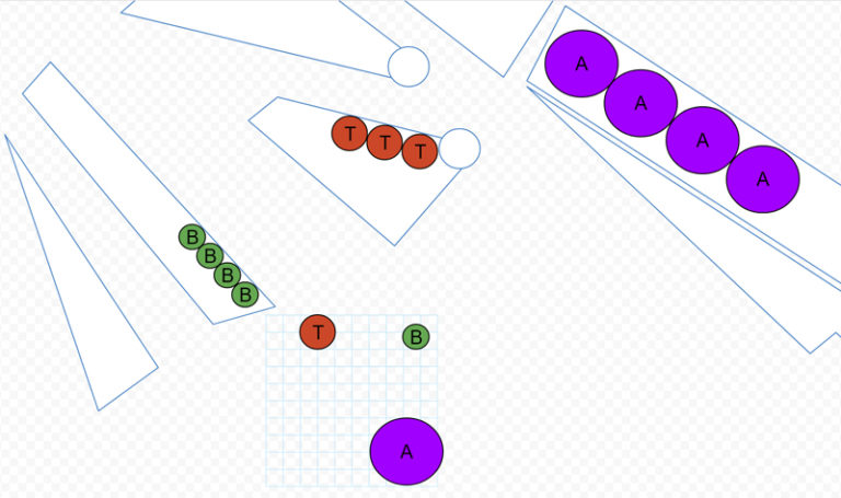 Plan Your Garden With Google Maps | SF Bay Gardening